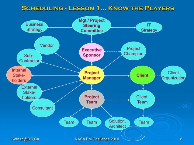 Romeo.mitchell | PPT