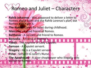 Romeo and juliet By Christy | PPT