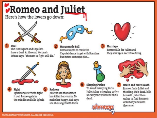 Romeo and juliet