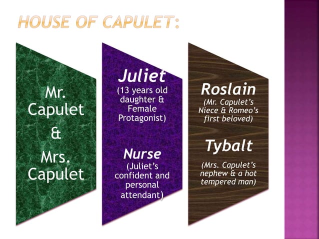 Romeo and Juliet by William Shakespeare. A tragedy of two Star-Crossed ...
