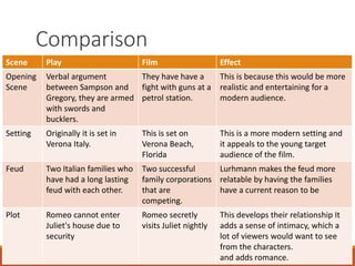 Romeo and juliet | PPTX