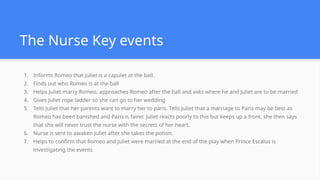 Romeo and Juliet- Characters and Analysis (1).pptx