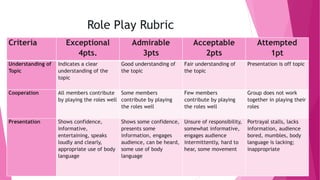Romeo and juliet (1) ppt | PPTX