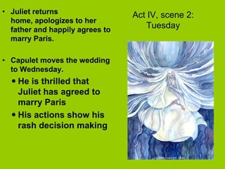 Dramatic Irony Romeo And Juliet