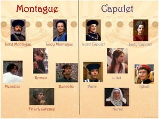 Romeo and juliet (characters) | PPTX