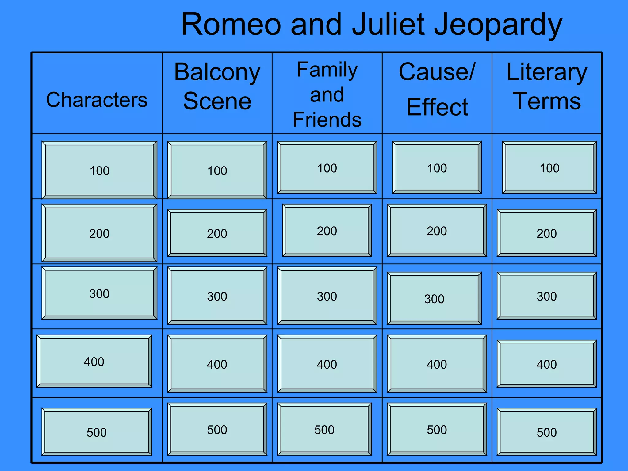 Romeo and juliet jeopardy | PPT