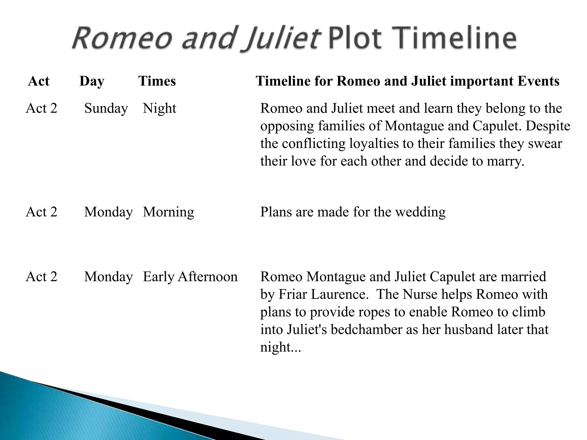 Romeo and juliet plot timeline | PPTX