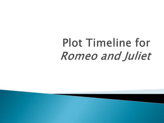 Romeo and juliet plot timeline | PPTX