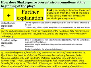 Romeo and Juliet strong emotion question | PPTX | Fiction | Books and ...