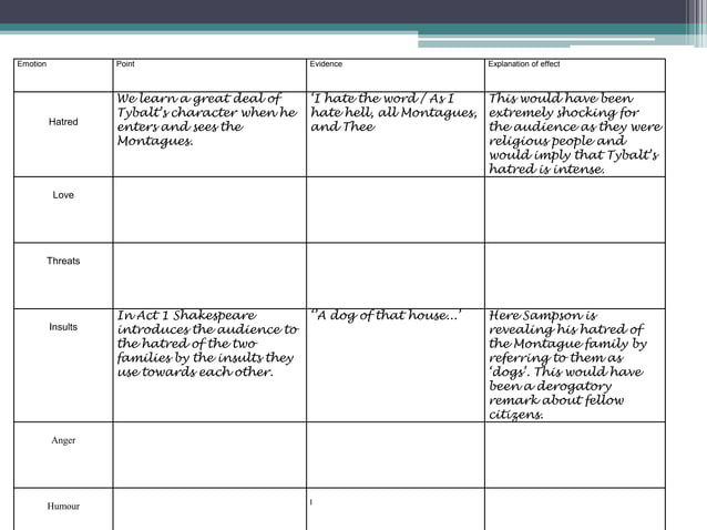 Romeo and Juliet strong emotion question | PPT