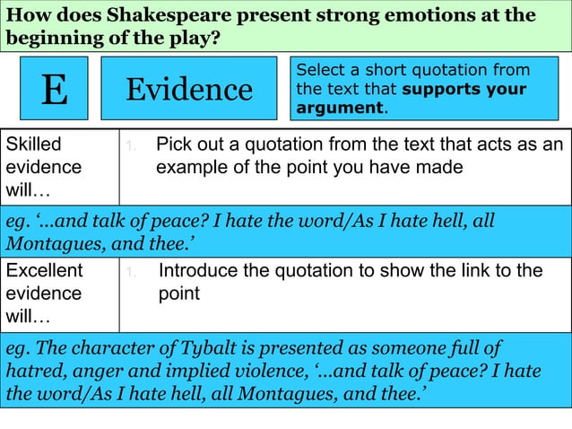 Romeo and Juliet strong emotion question | PPT