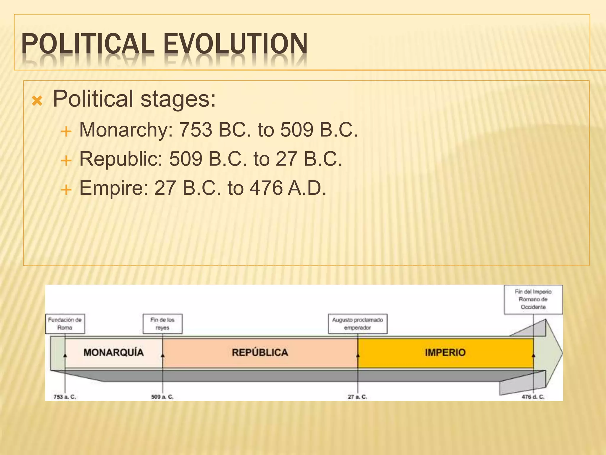 Ancient Rome: Political Evolution | PPTX
