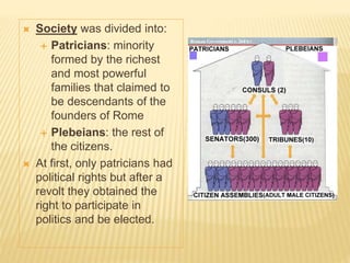 Ancient Rome: Political Evolution | PPTX