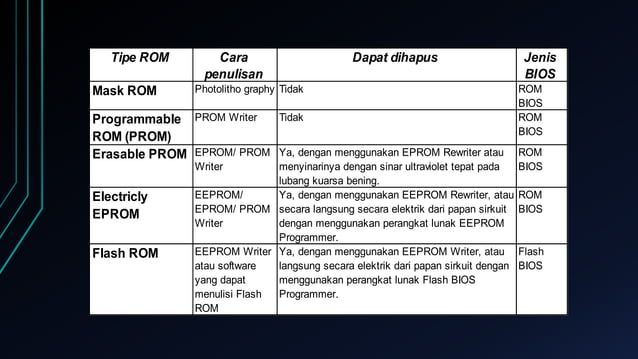 Rom & EPROM UTS lisfa | PPT