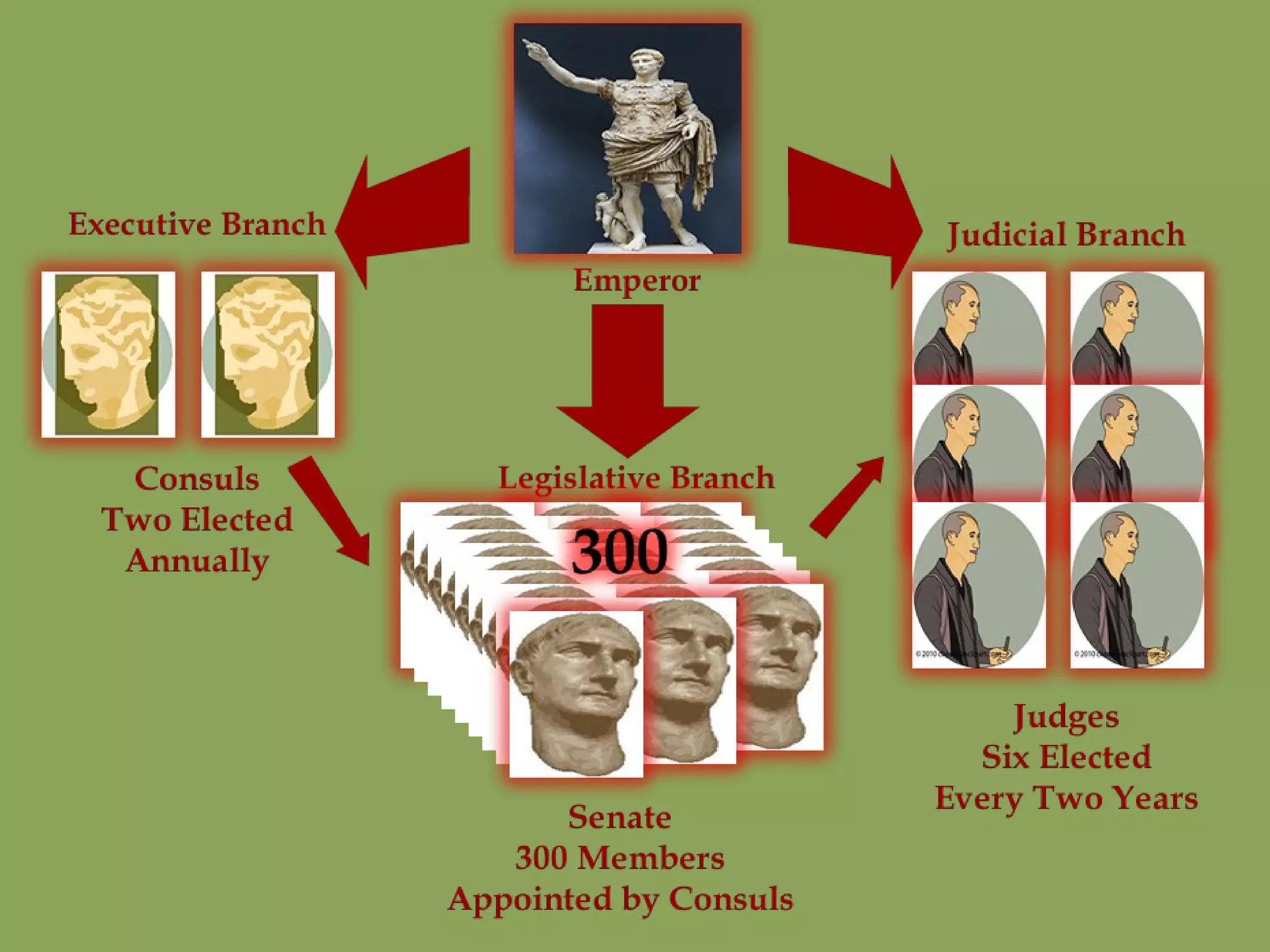 Rome republic to empire | PPT | Hobbies & Interests