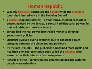 Roman Empire Government Structure