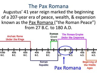 Pax Romana Timeline