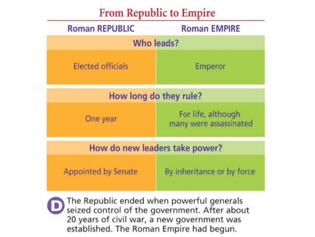 Rome Republic to Empire