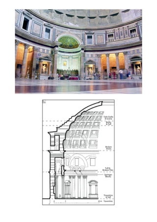Pantheon Elevation
