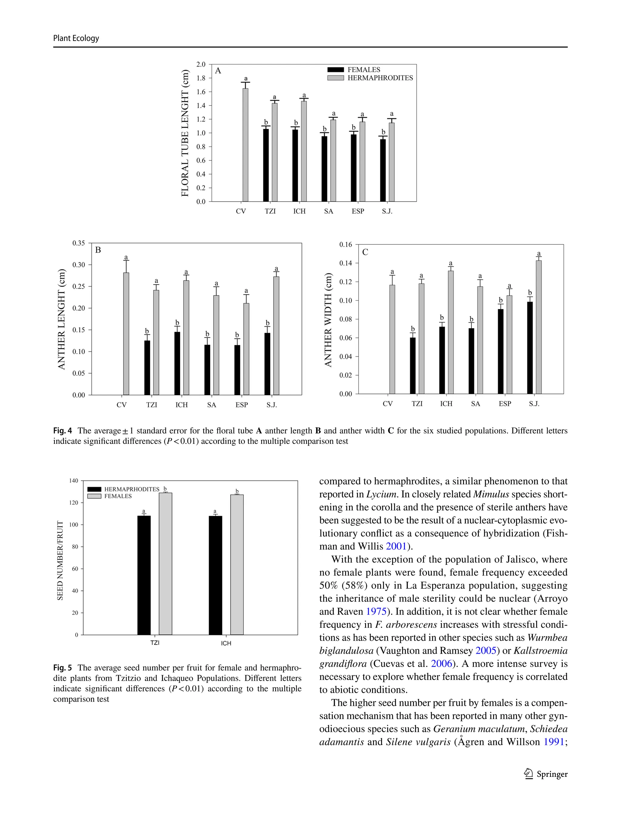 Romero et al 2024. Gynodioecy Fuchsia arborescens.pdf