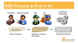 Automation testing | PPT