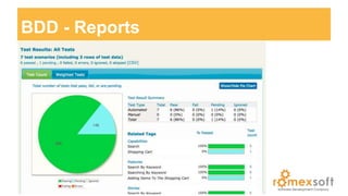 Automation testing | PPT