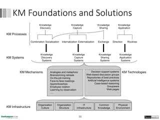 romi knowledge management romi knowledge management | PPT
