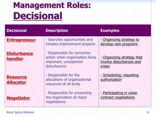 Romi managementorganisasi | PPT