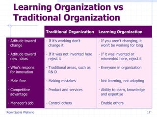 Romi managementorganisasi | PPT