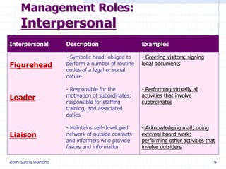 Romi managementorganisasi | PPT