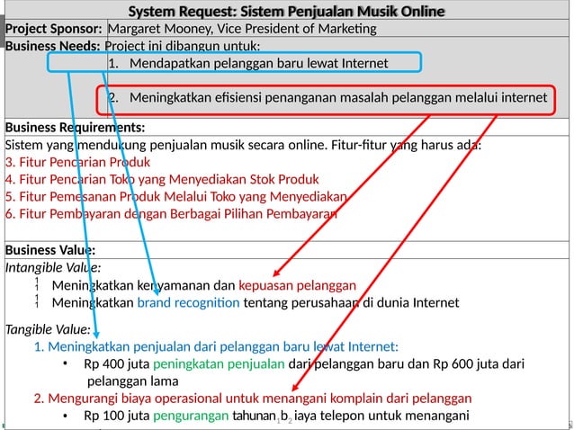 romi-se-mitos-apr2020.pptxrekayasa perangkat lunak | PPT