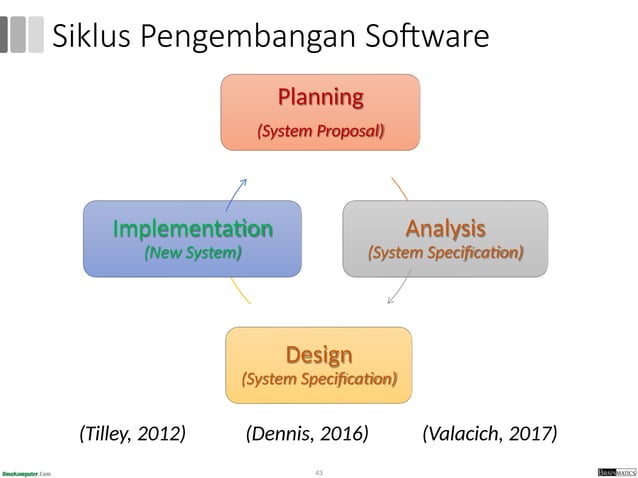 romi-se-mitos-apr2020.pptxrekayasa perangkat lunak | PPT