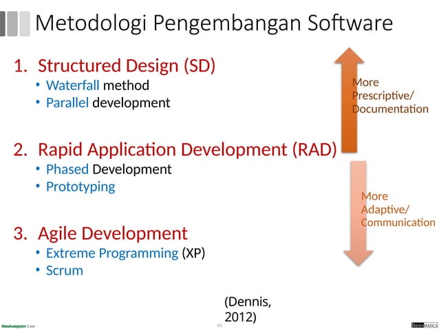 romi-se-mitos-apr2020.pptxrekayasa perangkat lunak | PPT