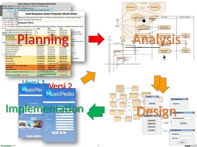 romi-se-mitos-apr2020.pptxrekayasa perangkat lunak | PPT