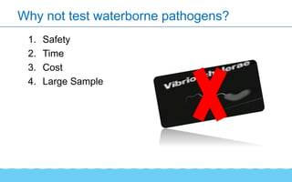 Water microbiology for reverse osmosis plants | PPTX