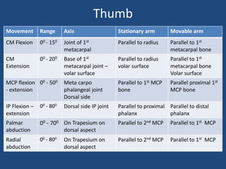 ROM in Upeer limb.pptx