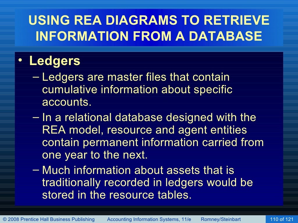 Implementing An Rea Model In A Relational Database Chapter 16