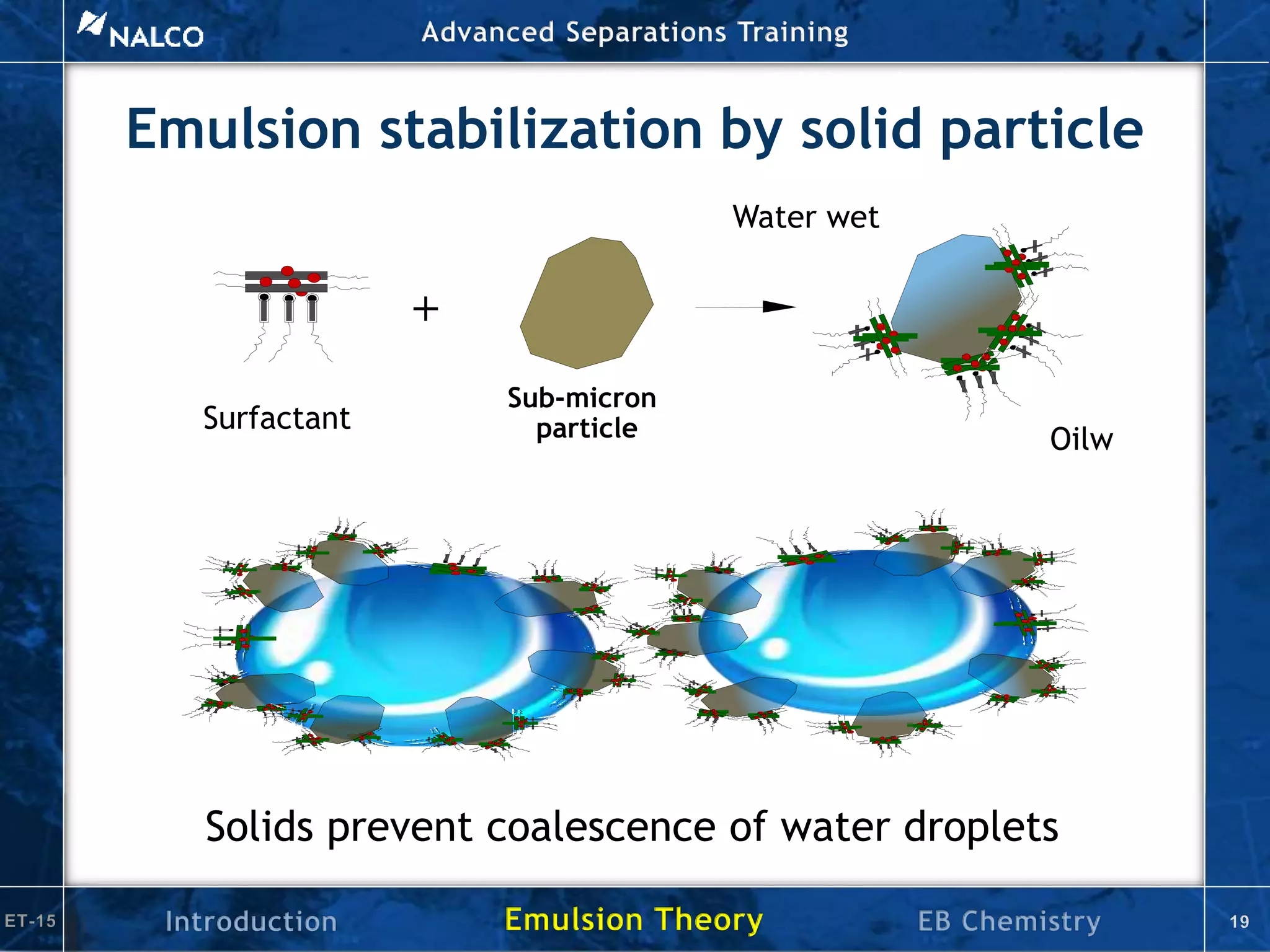 rompedores de emulsion teoria.pptx