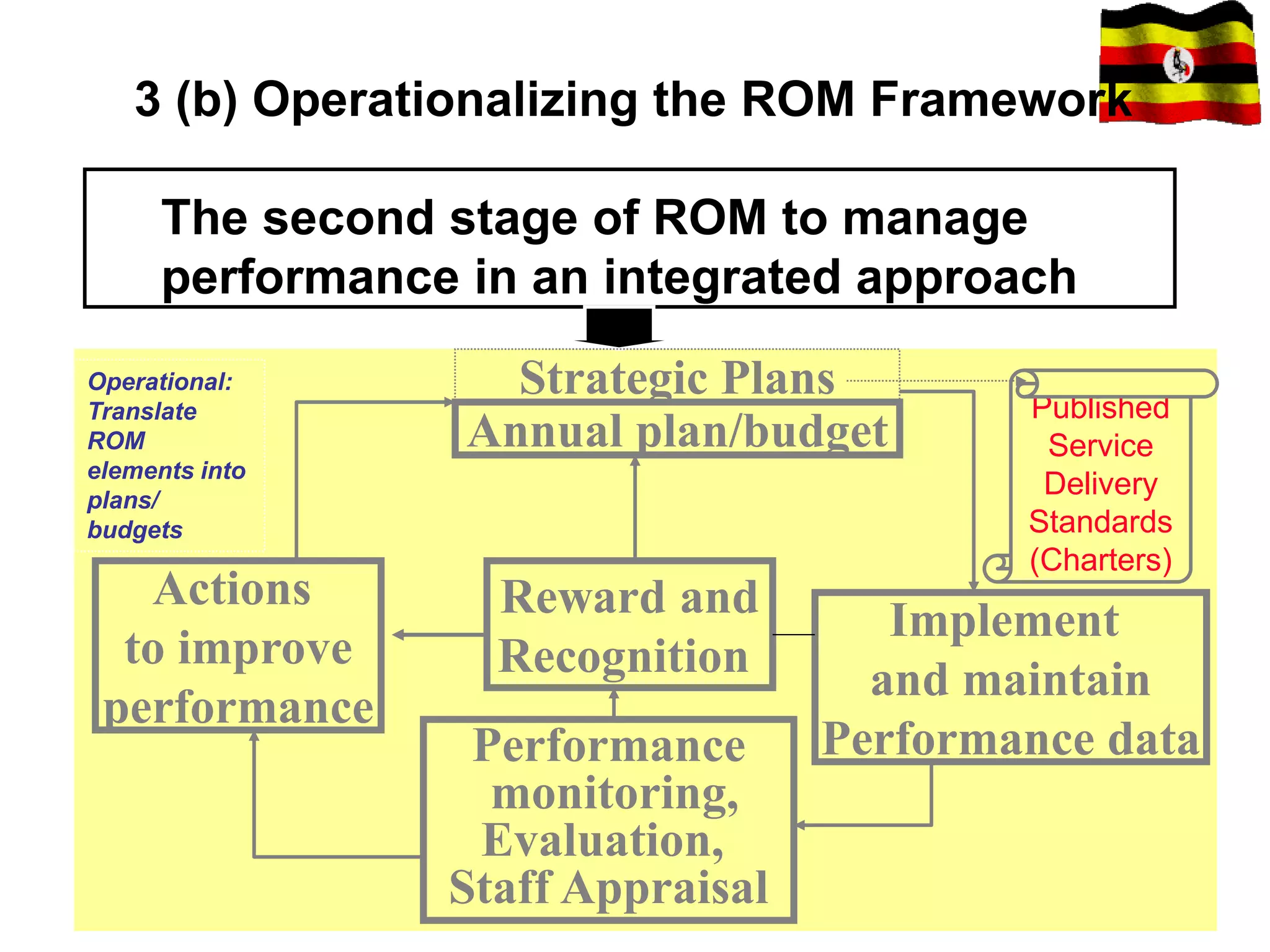 ROM PRESENTATION.ppt