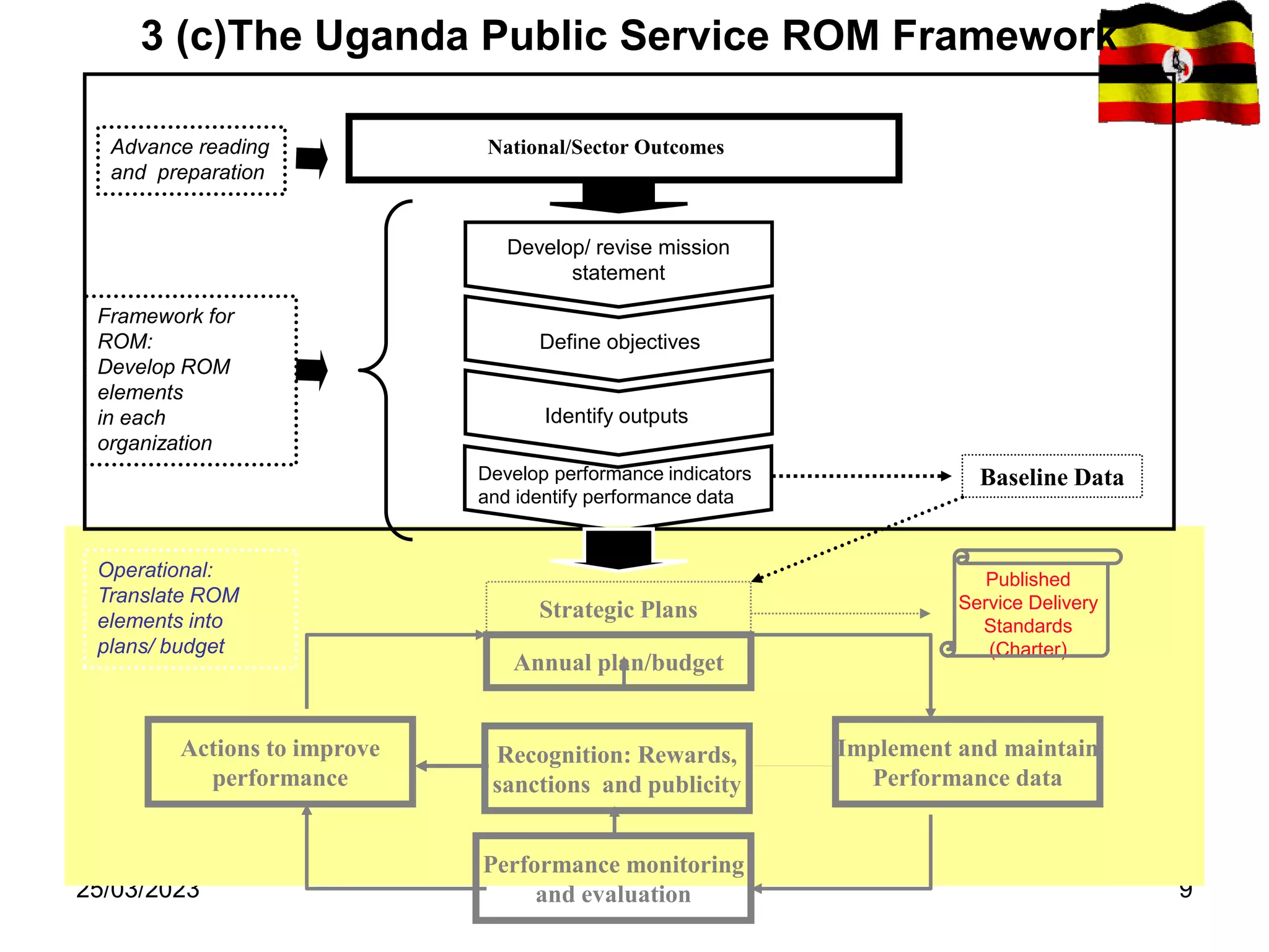 ROM PRESENTATION.ppt