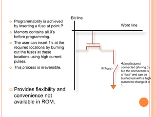 Read Only Memory | PPTX