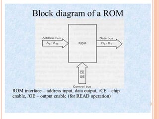 Read Only Memory | PPTX