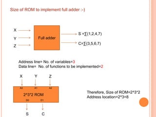 Read Only Memory | PPTX