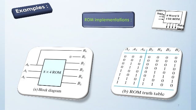 Rom (read only memory)