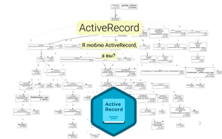 Rom - Ruby Object Mapper | PDF | Databases | Computer Software and Applications
