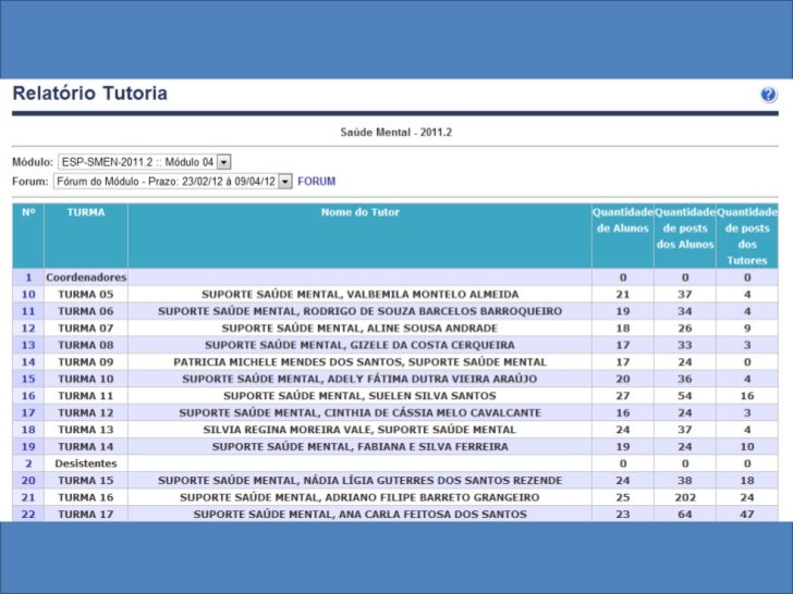 MonSys - Monitoring System for Students and Tutors of Postgraduate Co…