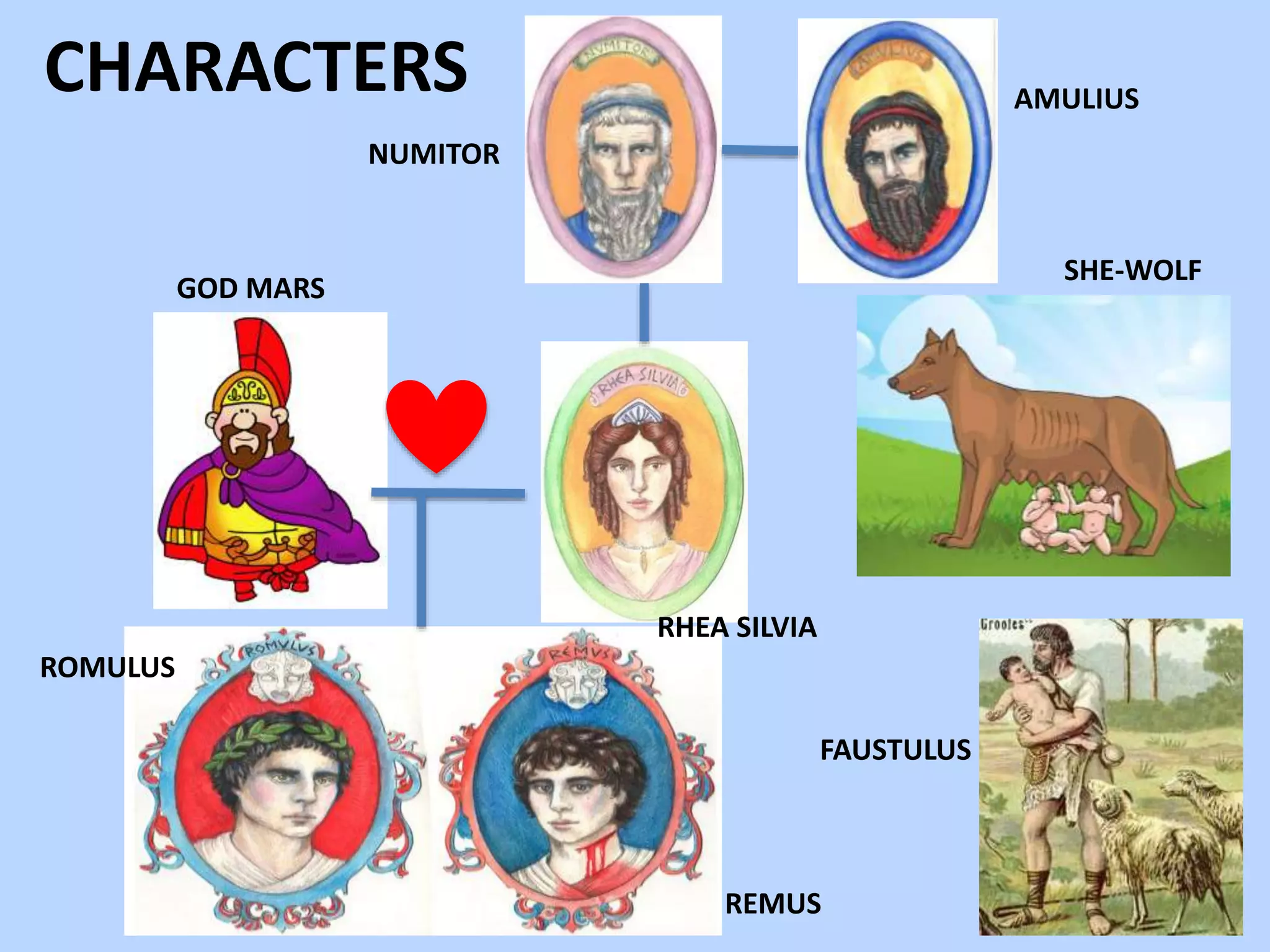 Romulus and remus | PPTX