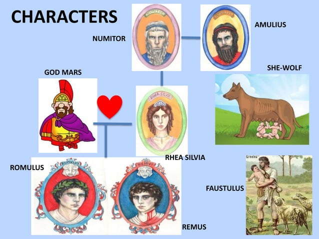 Romulus and remus | PPTX | Celebrity Families | Pop Culture