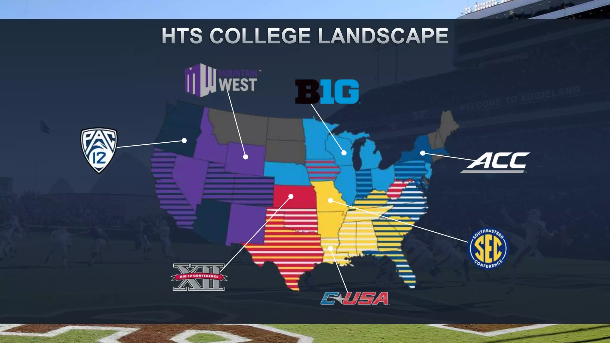 NCAA football vertical | PPTX