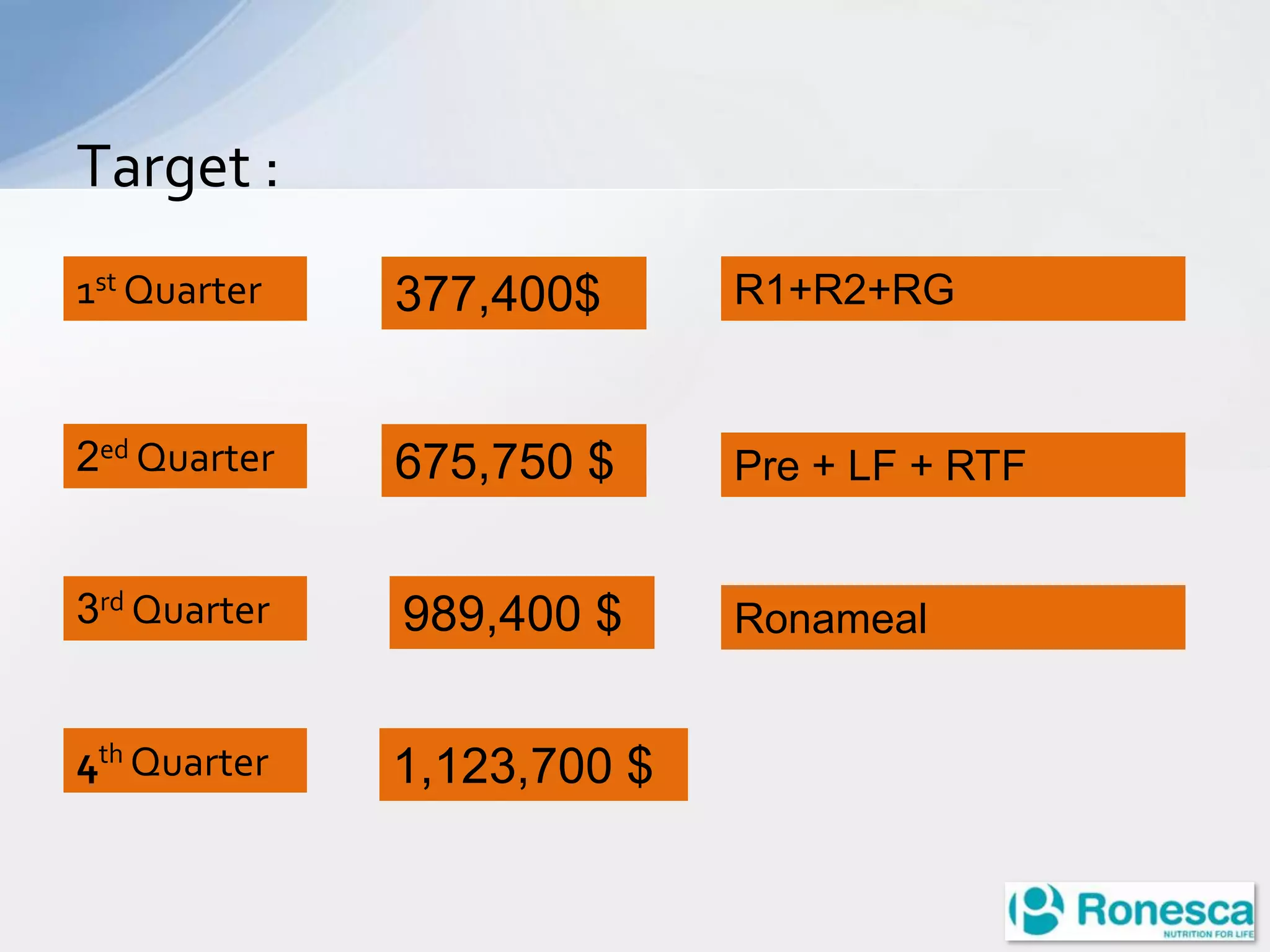 Ronalac iraq Marketing Plan Infant Formula | PDF